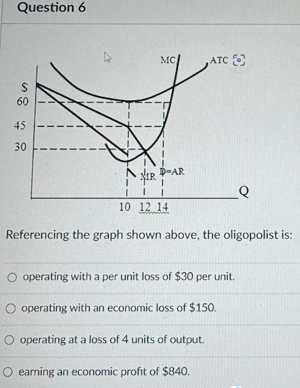 Solved Question 6Referencing the graph shown above, the | Chegg.com