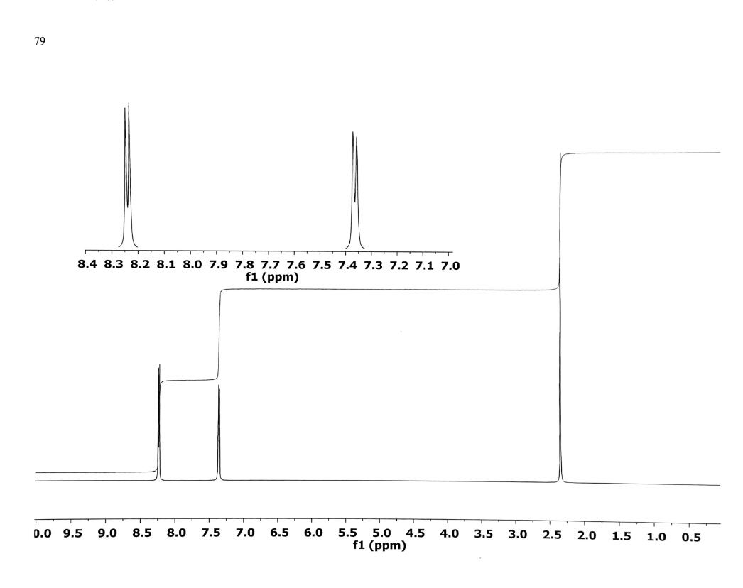 Solved Can you determine the structure of the compound from | Chegg.com