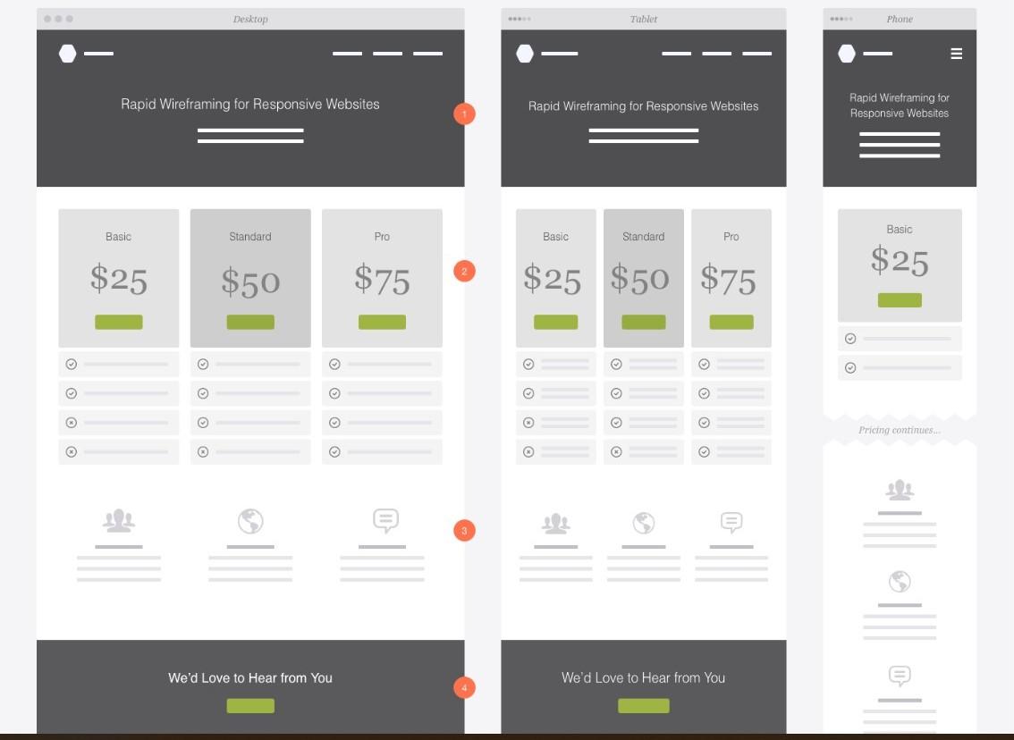 Solved Create a responsive web page following the wireframe | Chegg.com