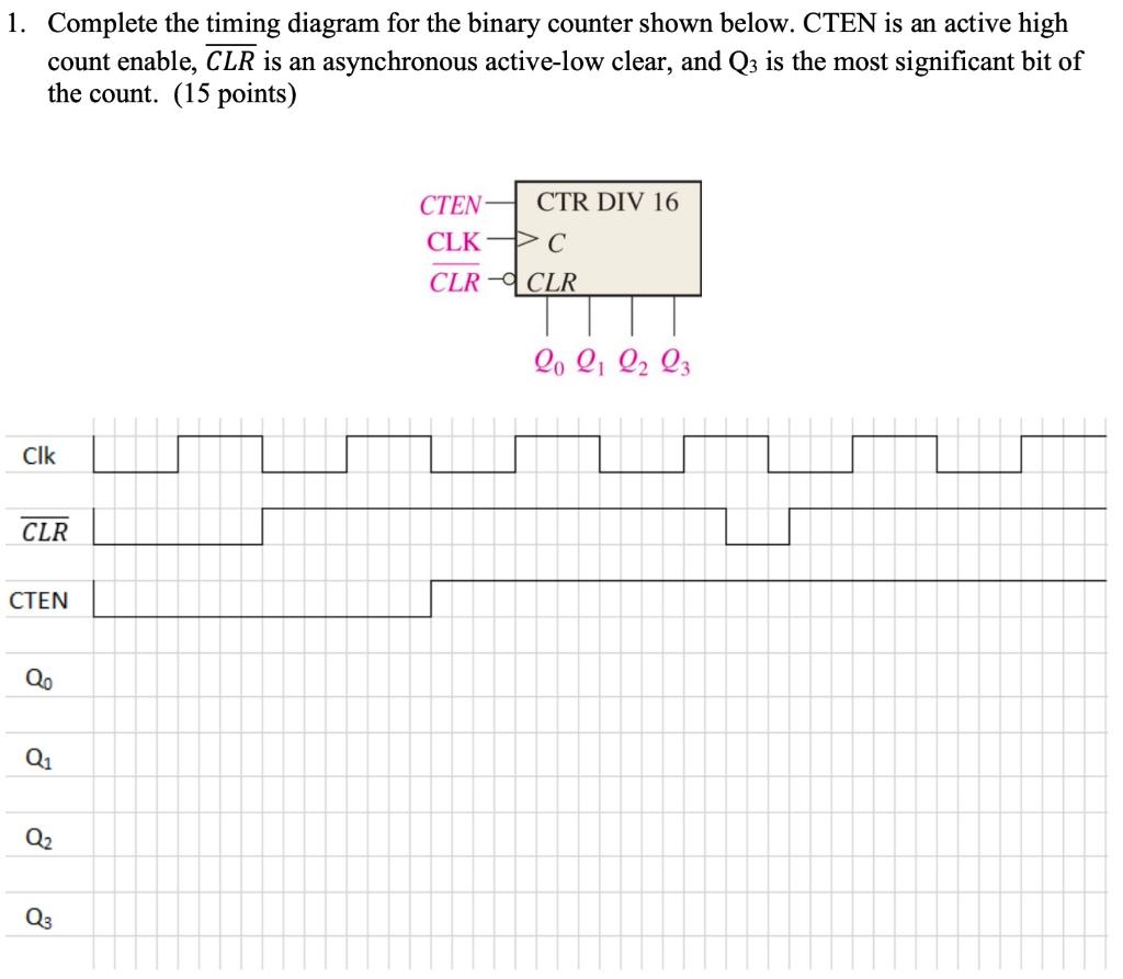 Solved 1. Complete the timing diagram for the binary counter | Chegg.com