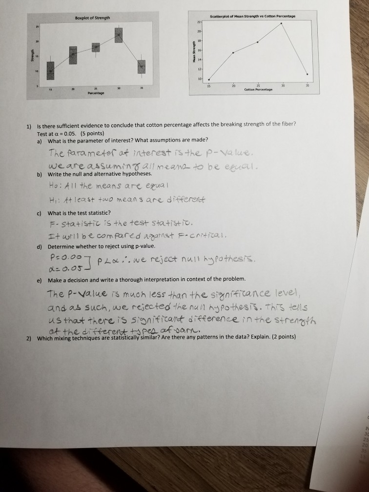 Solved Completely Randomized Single Factor Experiment It is | Chegg.com