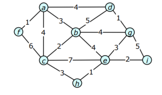 Solved Q2. Given the following graph, (a) Write the | Chegg.com