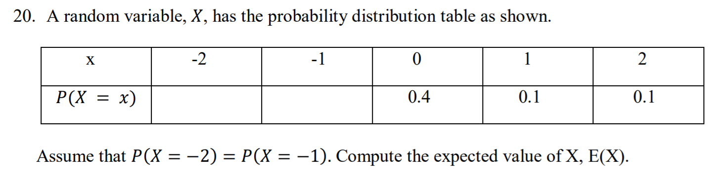 Solved 20. A random variable, X, has the probability | Chegg.com