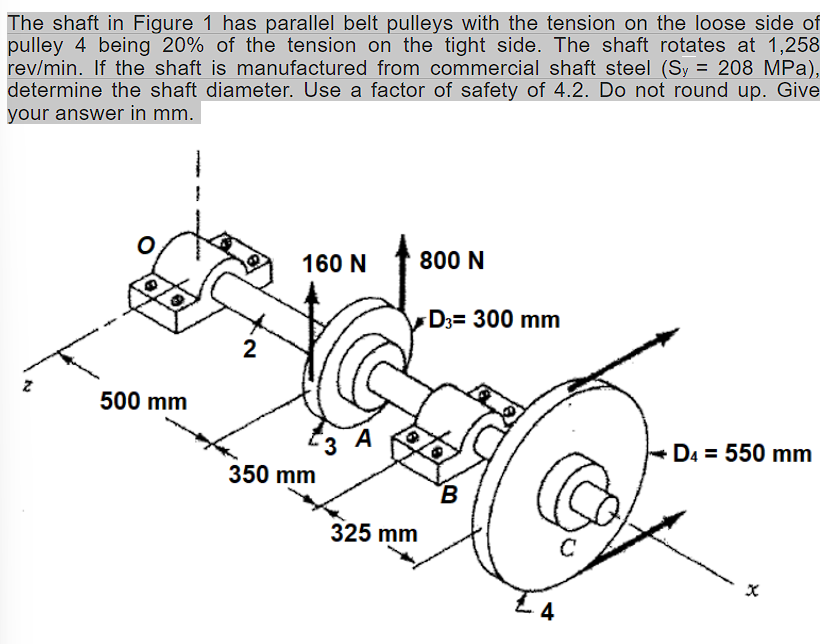 Solved The shaft in Figure 1 has parallel belt pulleys with | Chegg.com