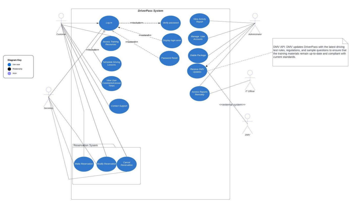 Solved Hello,I am having a tough time with this assignment. | Chegg.com