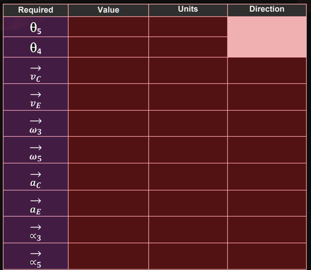Solved For the Six bar mechanism shown in Figure 3. The | Chegg.com