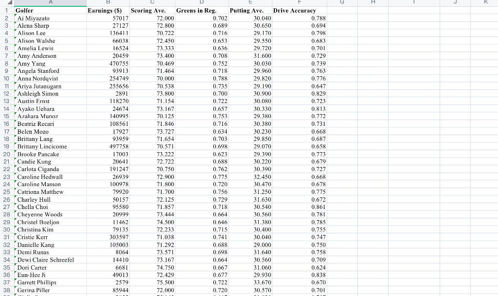 A statistical program is recommended. You may need to | Chegg.com