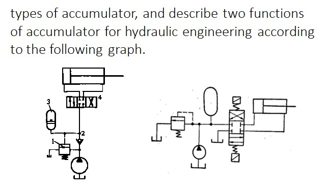 Solved types of accumulator, and describe two functions of | Chegg.com