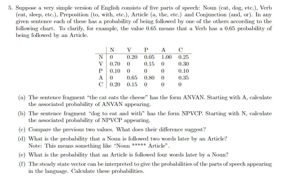 5. Suppose a very simple version of English consists | Chegg.com