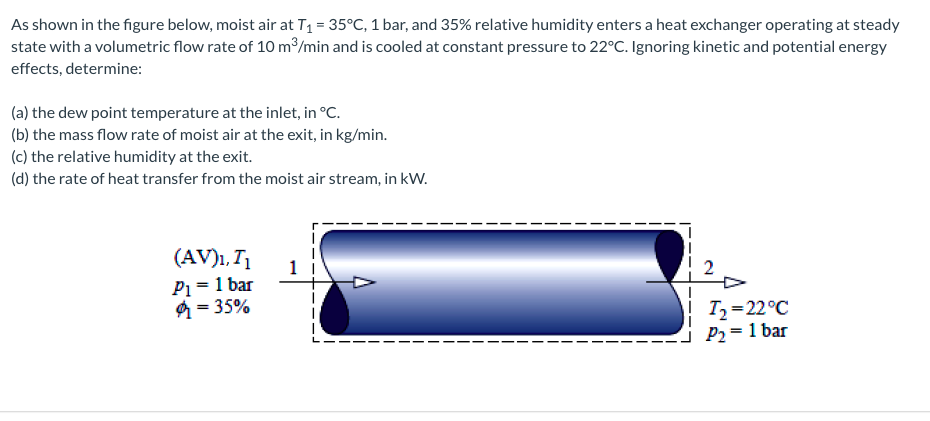Solved As shown in the figure below, moist air at T1 = 35°C, | Chegg.com