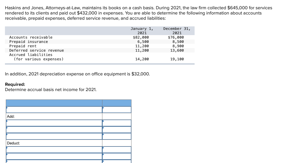 Solved Haskins and Jones, Attorneys-at-Law, maintains its | Chegg.com