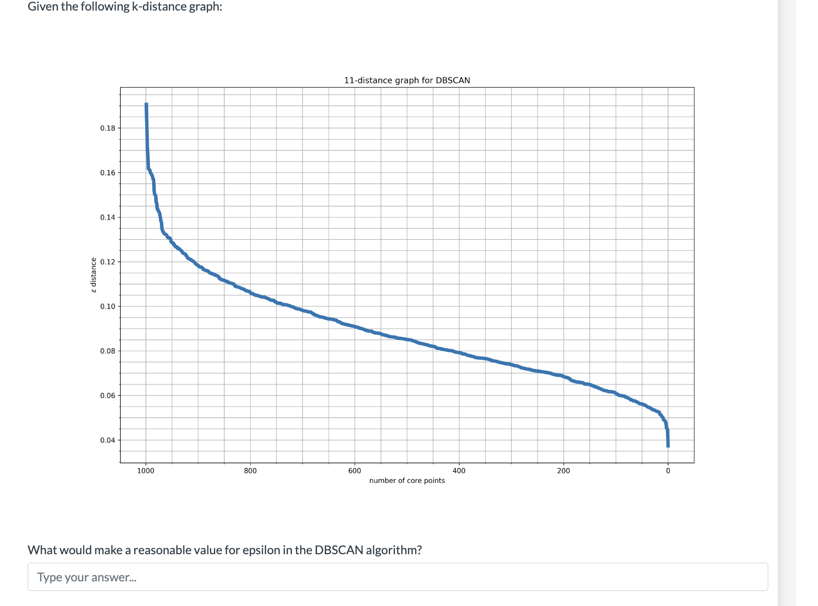 Solved Given the following k-distance graph: | Chegg.com