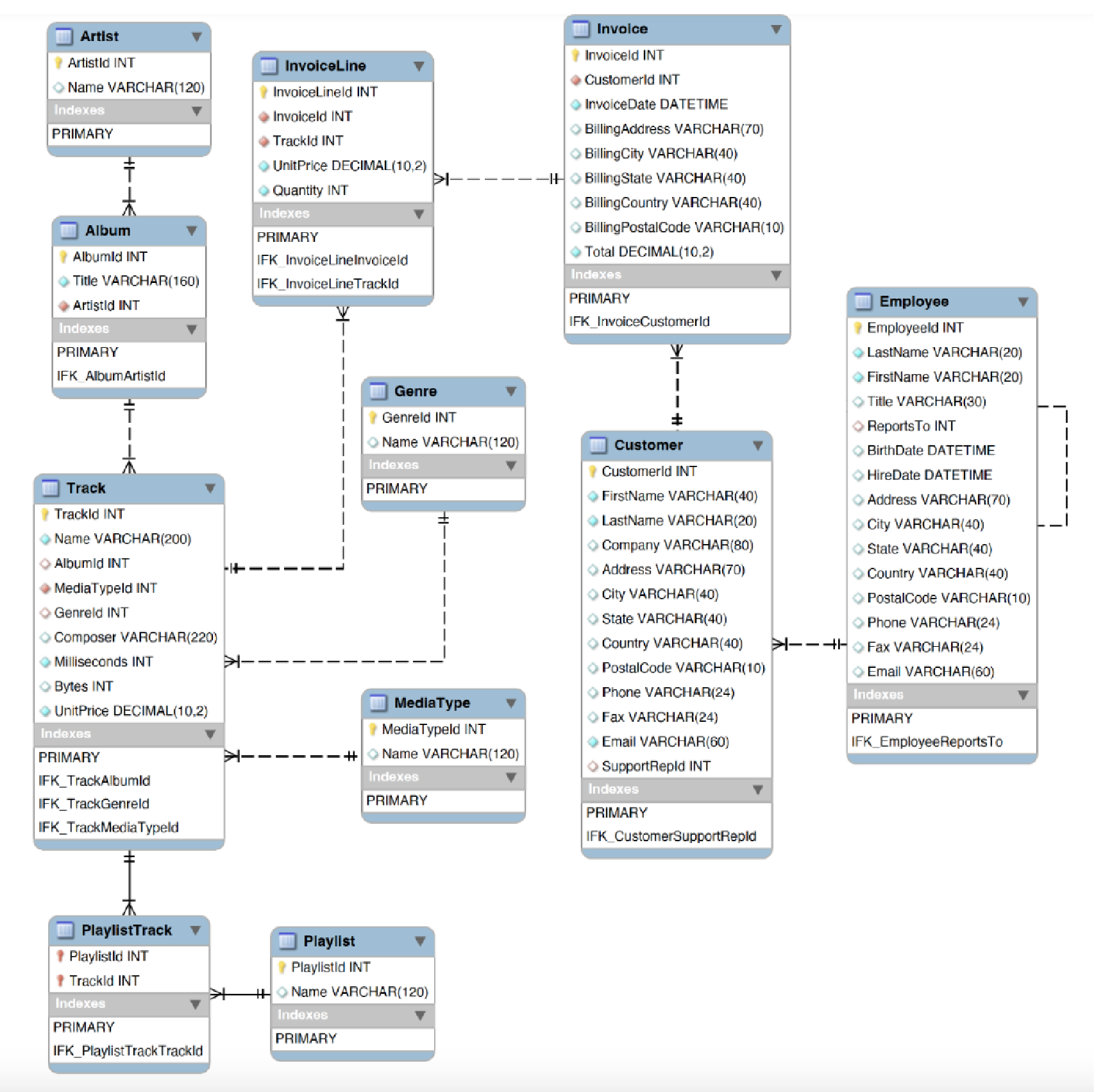 Solved Write SQL queries using Select staments (can include | Chegg.com
