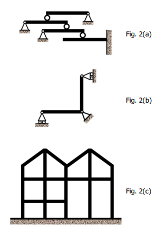 Solved Classify each structure in Fig. 2 as statically | Chegg.com