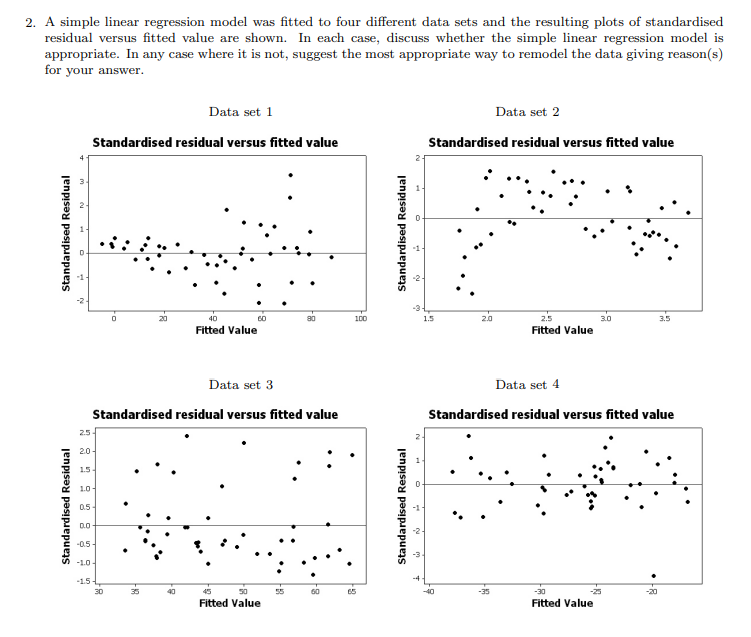 Solved A simple linear regression model was fitted to four | Chegg.com