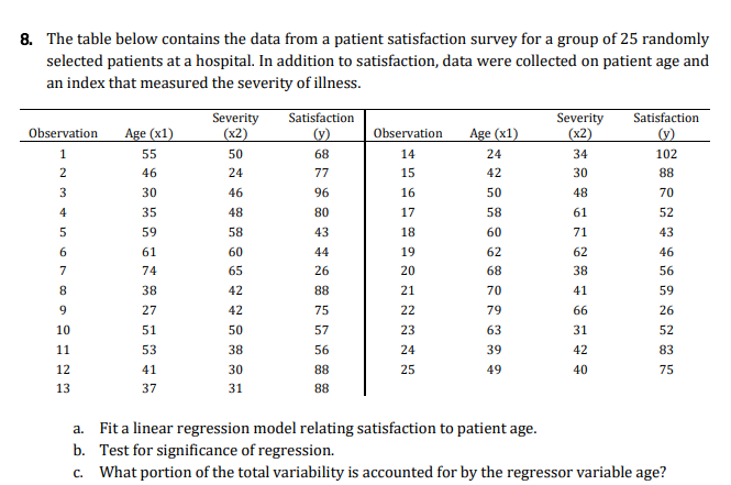 Solved 8. The table below contains the data from a patient | Chegg.com