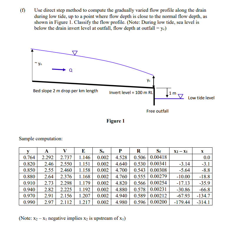 (f) Use direct step method to compute the gradually | Chegg.com