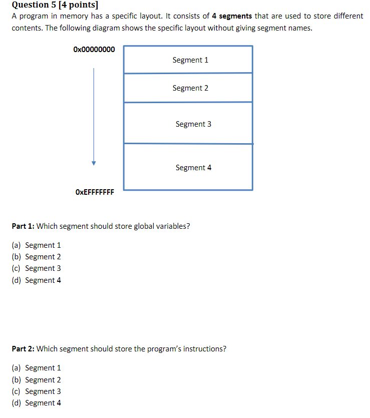 Solved Question 5 [4 ﻿points]A program in memory has a | Chegg.com