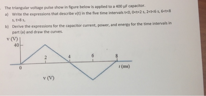 Solved The triangular voltage pulse show in figure below is | Chegg.com