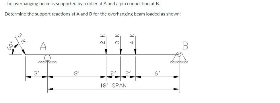[Solved]: The overhanging beam is supported by a roller at