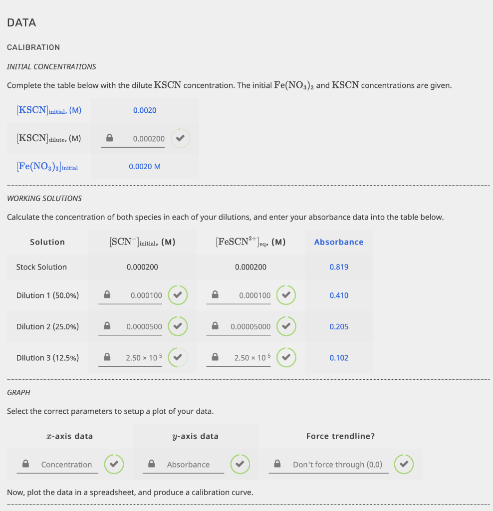 Solved CALIBRATION CURVE Please enter the values of the | Chegg.com