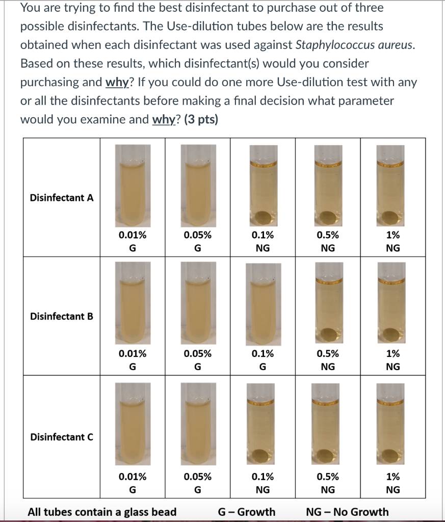Solved You are trying to find the best disinfectant to | Chegg.com