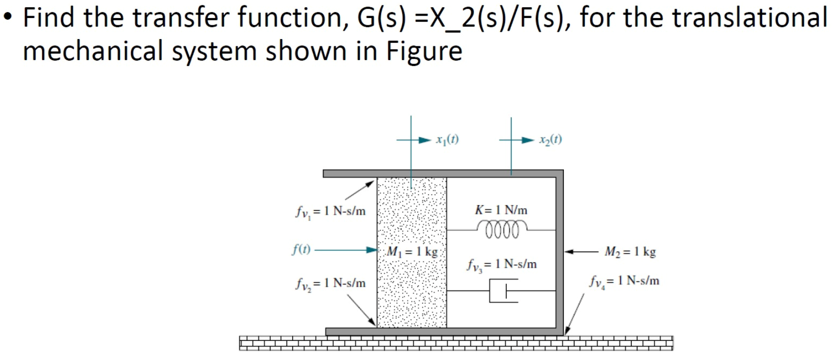 Solved Find the transfer function, G(s)=x2sF(s), ﻿for the | Chegg.com