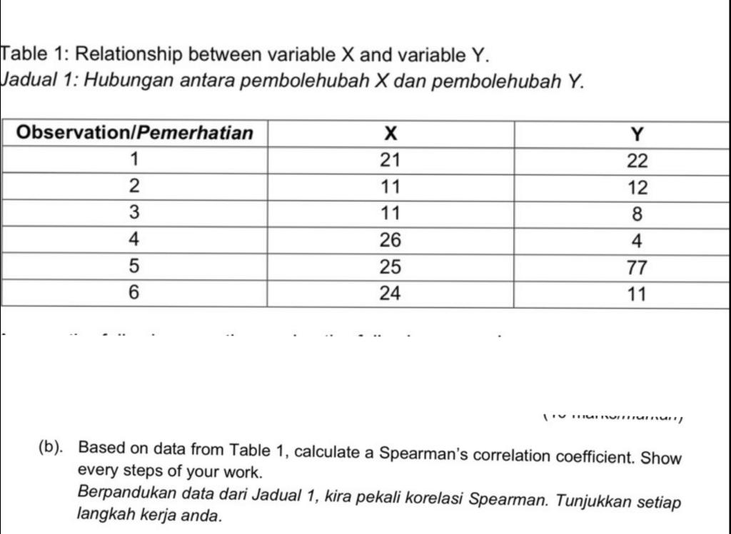 Solved Table 1: Relationship between variable X and variable | Chegg.com
