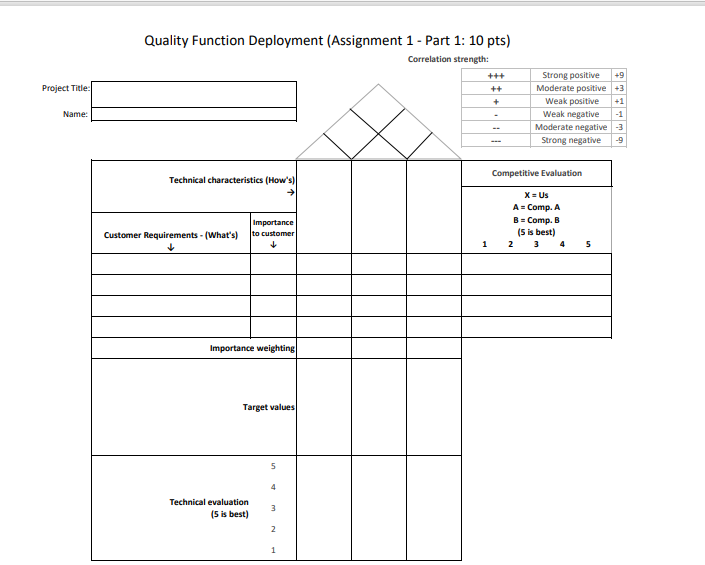 Solved Quality Function Deployment (Assignment 1 - Part 1: | Chegg.com