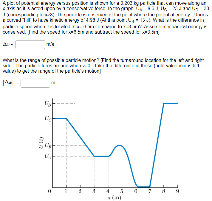 Solved A plot of potential energy versus position is shown | Chegg.com