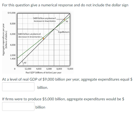 Solved For this question give a numerical response,do not | Chegg.com