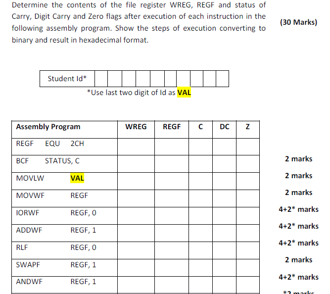 Determine the contents of the file register WREG, | Chegg.com