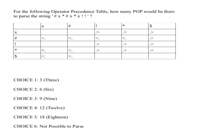 Solved For the following Operator Precedence Table, how many | Chegg.com