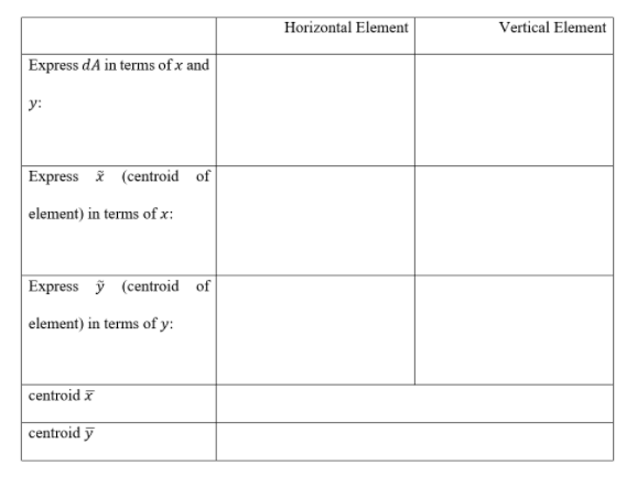 Solved Horizontal Element Vertical Element Express dA in | Chegg.com