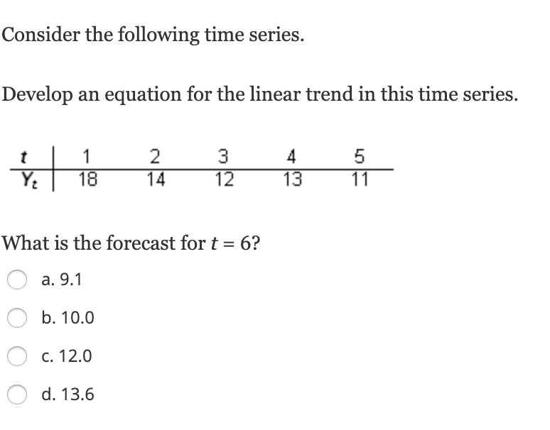 Solved Consider the following time series. Develop an | Chegg.com
