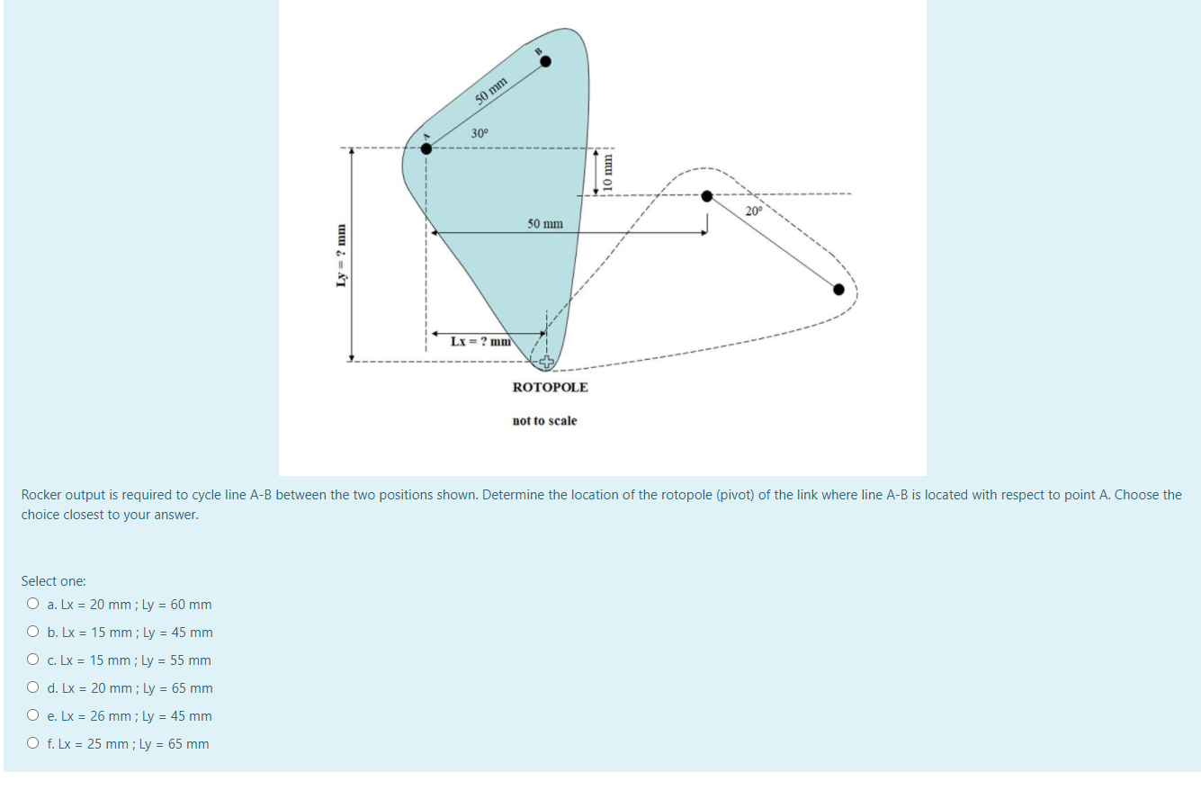 Solved 50 mm 30° 20° 50 mm Ly = ? mm Lx?mmi ROTOPOLE not to | Chegg.com