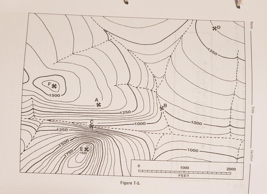 Solved T-5 Computing Slope Angles but wel een The slope of | Chegg.com