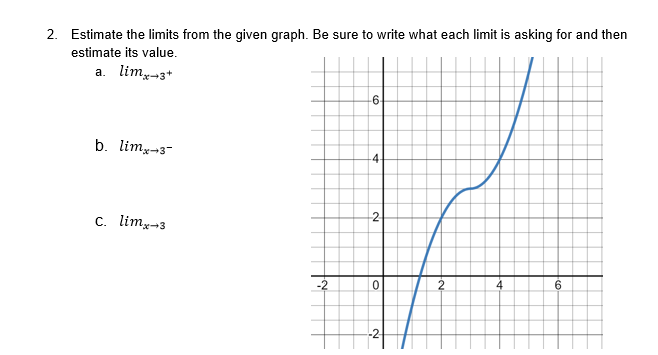 Solved Estimate the limits from the given graph. Be sure to | Chegg.com