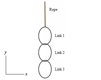 Solved A student suspends a chain consisting of three links, | Chegg.com