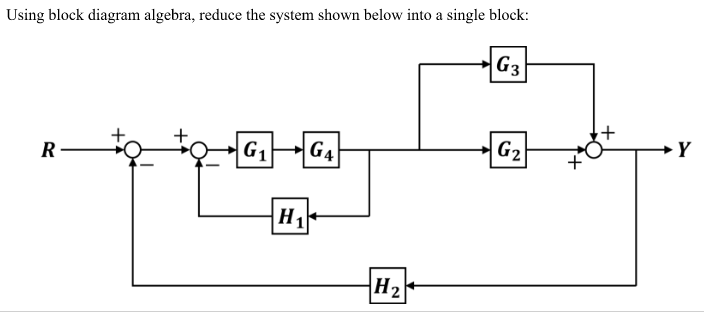 Solved Using block diagram algebra, reduce the system shown | Chegg.com