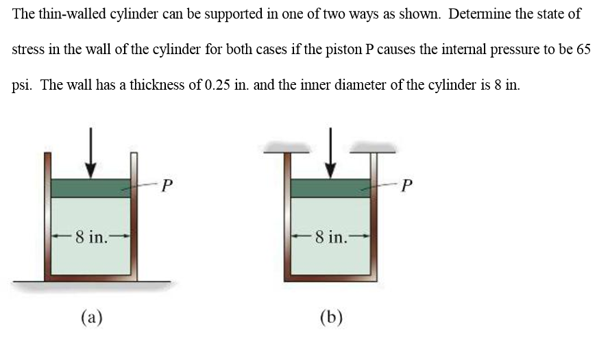 Solved The thin-walled cylinder can be supported in one of | Chegg.com