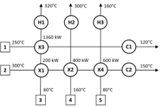 Solved The stream data for industrial process are summarized | Chegg.com