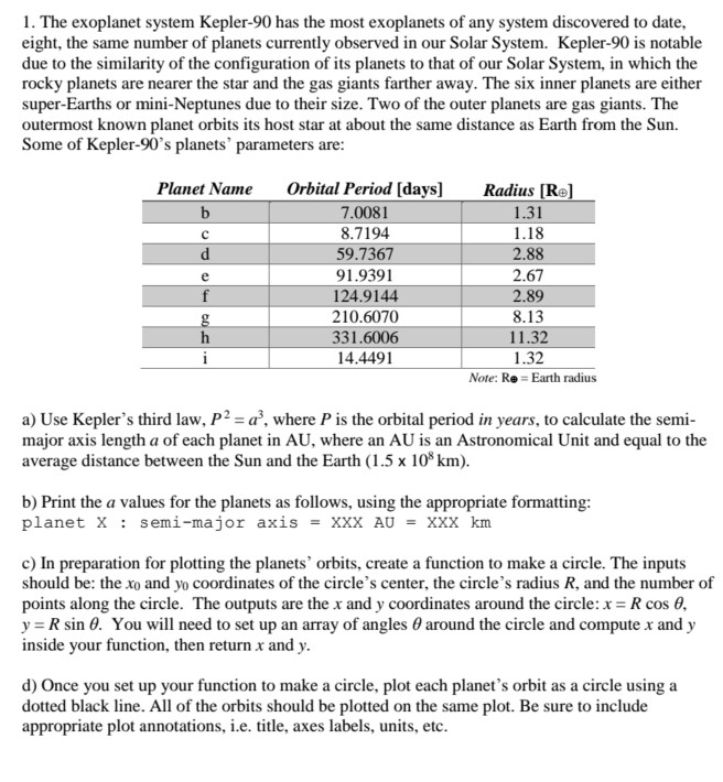 Solved 1. The exoplanet system Kepler-90 has the most | Chegg.com
