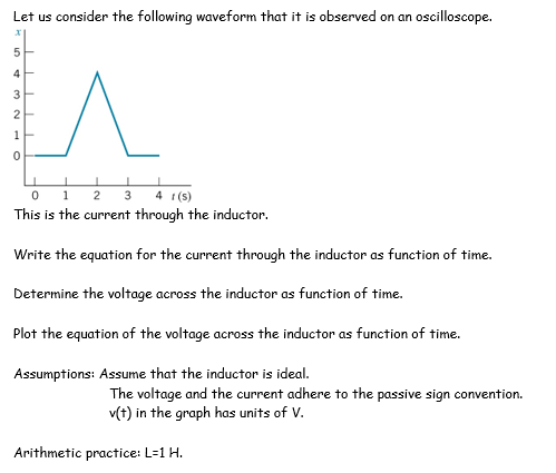 Solved Let us consider the following waveform that it is | Chegg.com