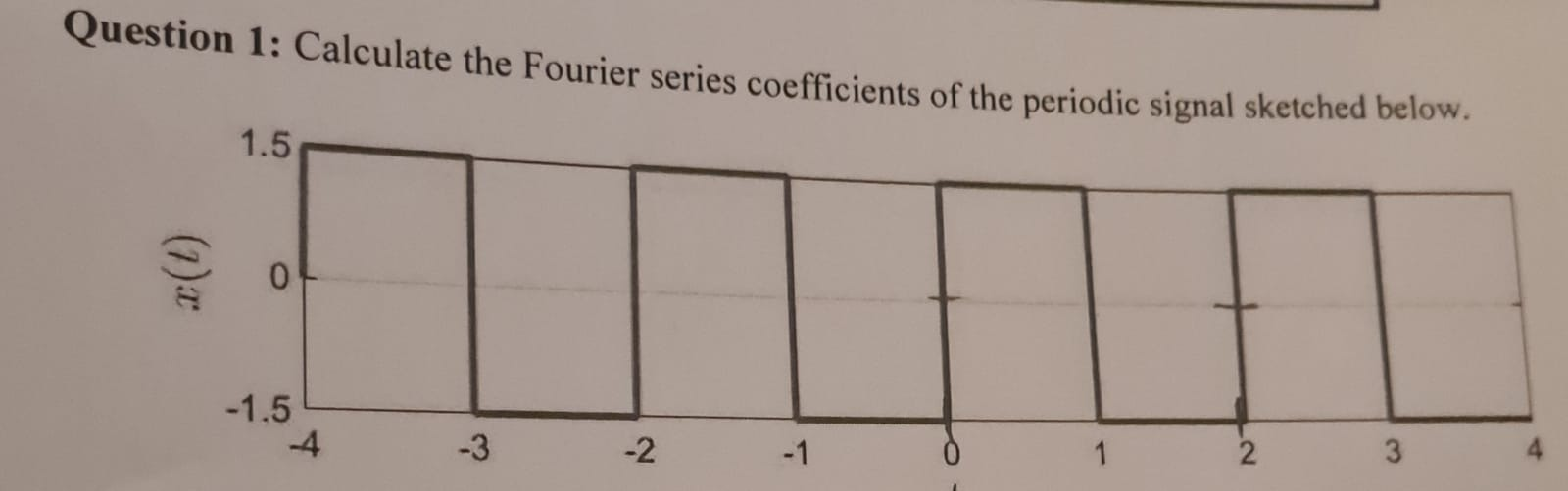 Solved Question 1: Calculate the Fourier series coefficients | Chegg.com Solved Question 1: Calculate the Fourier series coefficients | Chegg.com