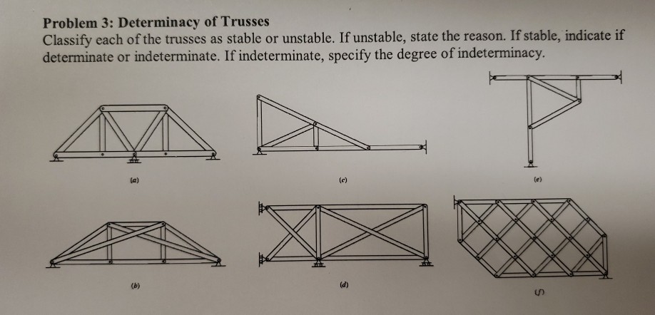 Solved Problem 3: Determinacy of Trusses Classify each of | Chegg.com
