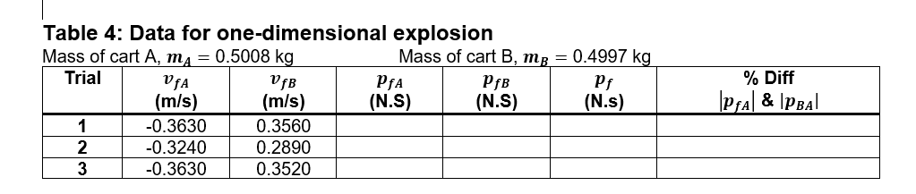 Solved explosion Table 4: Data for one-dimensional Mass of | Chegg.com