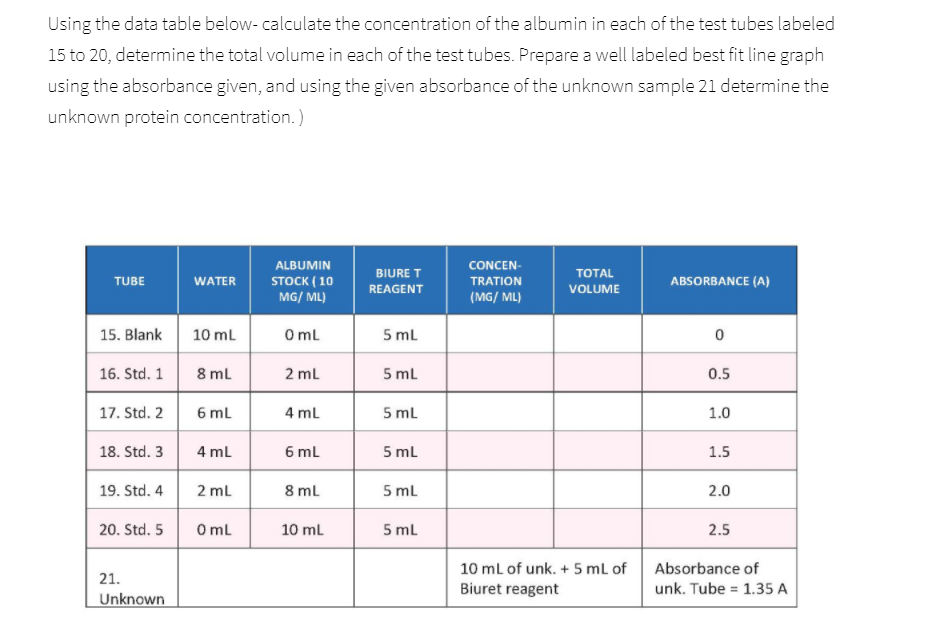 Solved Using the data table below- calculate the | Chegg.com