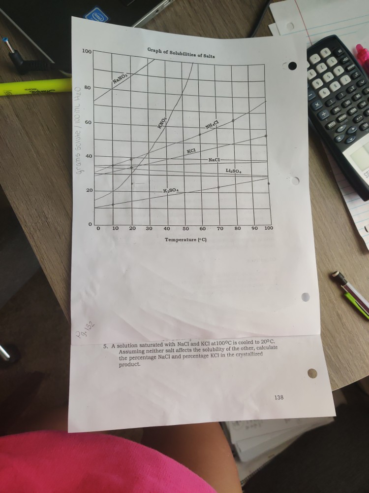 Solved Graph Of Solubilities Of Salts W Nano Nh Grams