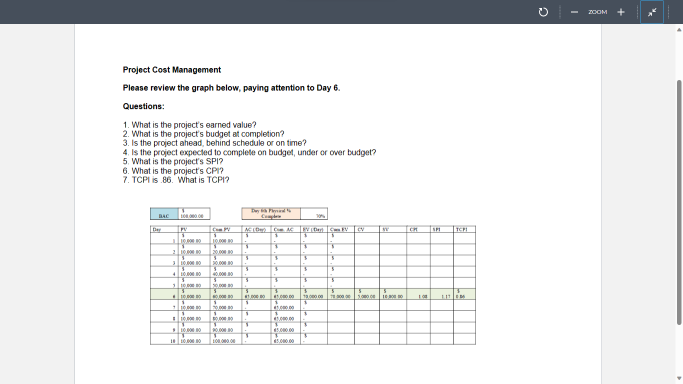 1. ﻿What is the project’s earned value?2. ﻿What is | Chegg.com